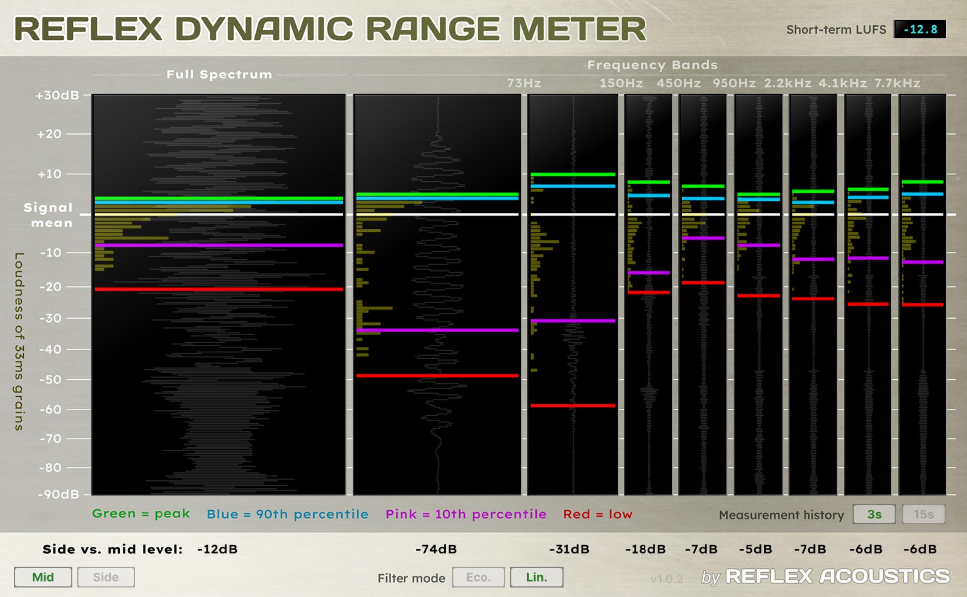 Reflex Dynamic Range Meter – Reflex Acoustics