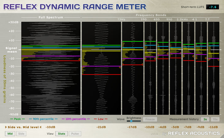 Reflex Dynamic Range Meter – Reflex Acoustics