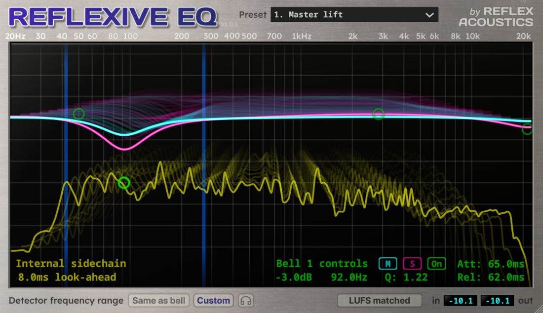 Reflexive EQ – Reflex Acoustics